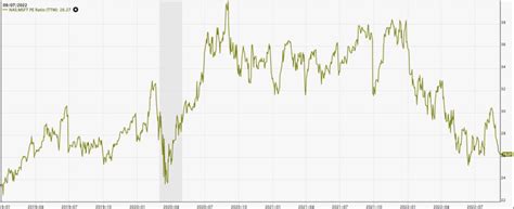 Stock Pick Microsoft Daily Investor