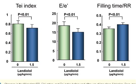 Figure 2 From Low Dose β Blocker In Combination With Milrinone Safely