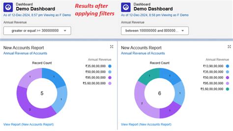 How To Add Filters To The Salesforce Dashboard