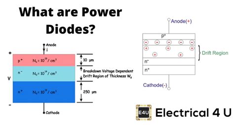 功率二极管它们是什么（特点和柔软因子）亚博ag安全有保障电气4u