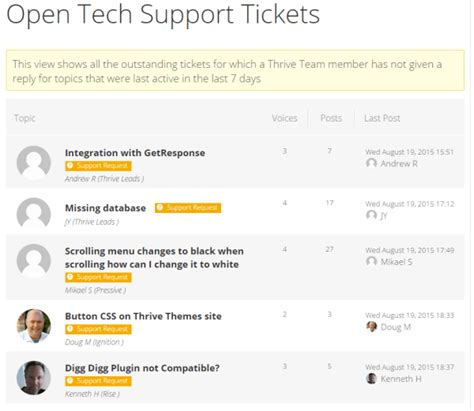 13 Tips To Manage Your Support Ticket Queue Like A Boss