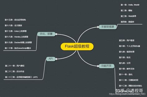 有哪些靠谱的python课程推荐？ 知乎