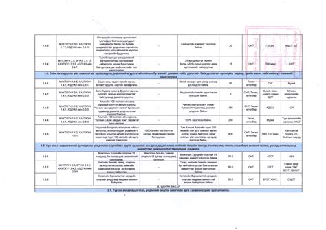 Тогтоолын хавсралтад нэмэлт өөрчлөлт оруулах тухай