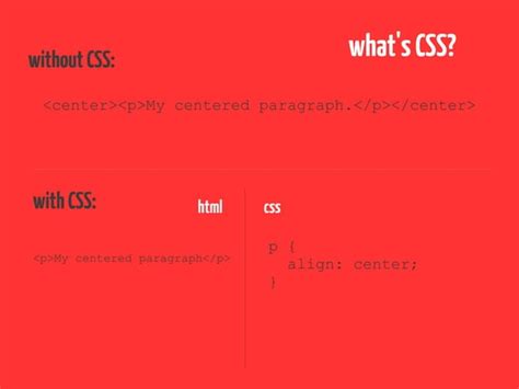 Basic HTML CSS PPT