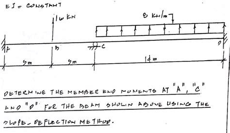 Solved OETERMINE THE MEMBER END MUMENTS AT A C AND O Chegg