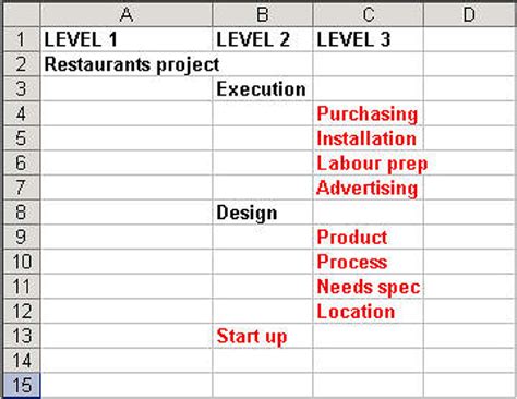 Practical Project Management For Engineers And Technicians Engineering Institute Of Technology