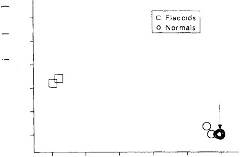 Classification Matrix Table Right Top Quadrant And The Three