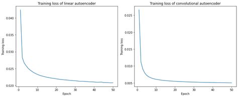 Linear And Convolutional Autoencoders