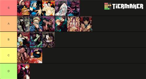 Jjk Volume Covers Tier List Community Rankings Tiermaker