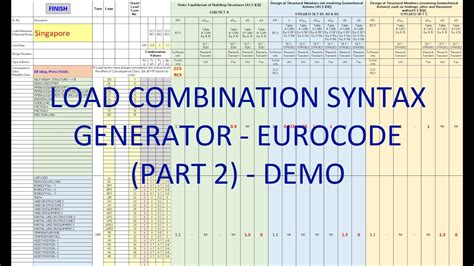 load combination syntax generator eurocode part 2 youtube