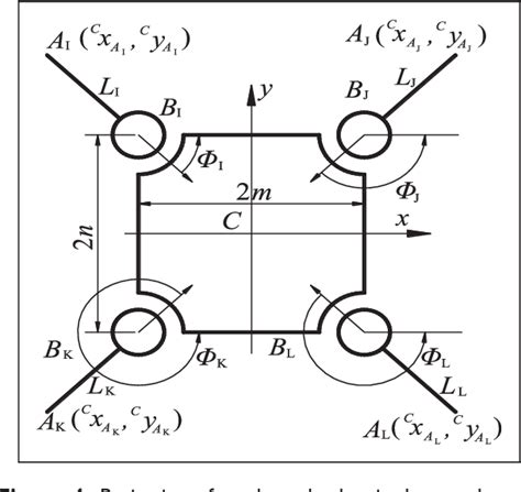 Figure 1 From Improved Forward Kinematic Analysis Of A Reptile Like Four Legged Walking Robot