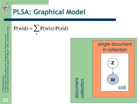 Ppt Matrix Decomposition Methods In Information Retrieval Powerpoint