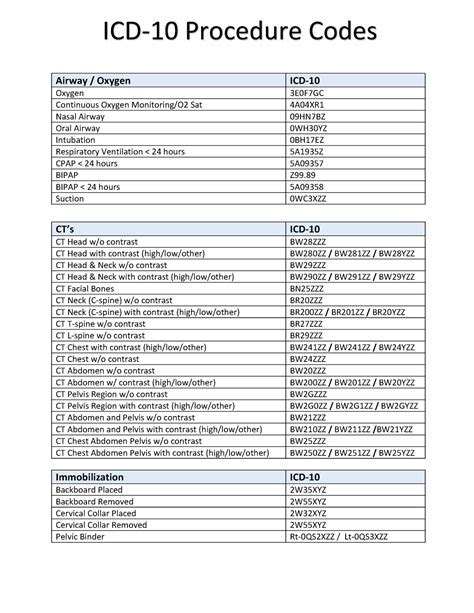 What Diagnoses Can I Use For Oxygen Therapy