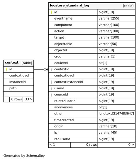 Logstorestandardlog Mdl40erd Database