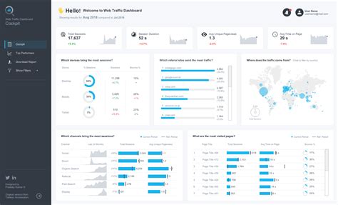 Votd How To Get Viz Of The Day The Flerlage Twins Analytics Data