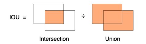 Sort Developers Note
