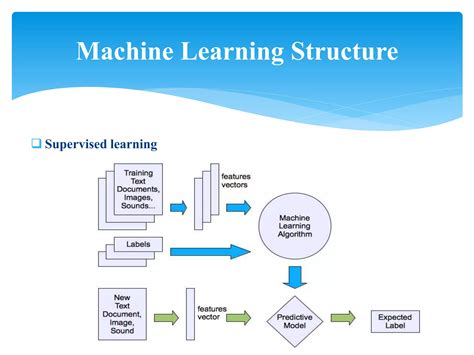 Machine Learning Ppt Pptx