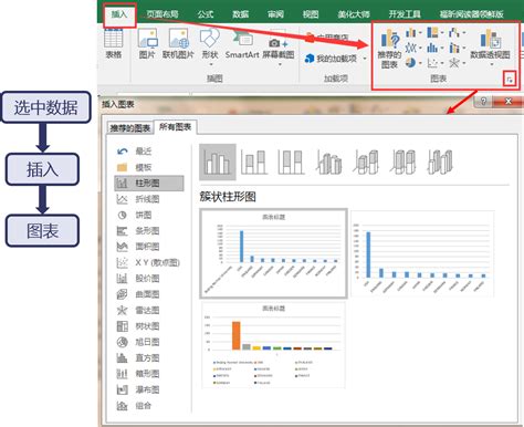 图表制作 Excel实用技巧指引 Libguides At Southern University Of Science And