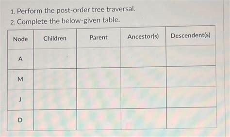 Solved Consider The Following Tree Perform The Chegg
