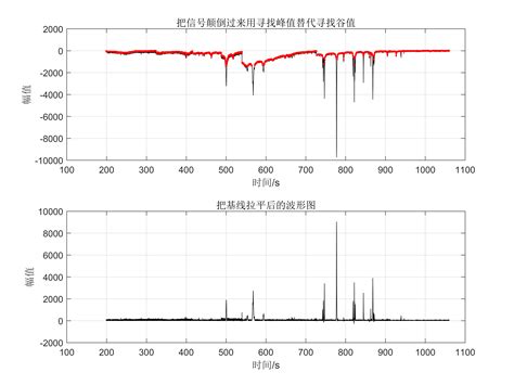信号处理中简单实用的方法polydetrend Csdn博客