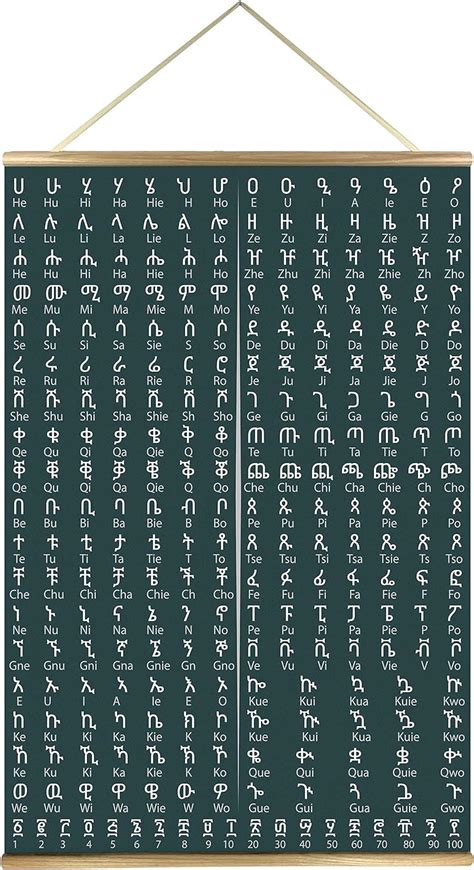 Geez Tigrigna Alphabet Canvas Poster With English Pronunciation 24 By
