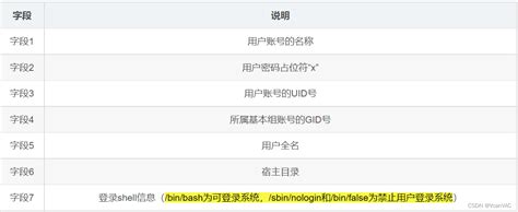 账号和权限管理管理用户和账户 Csdn博客