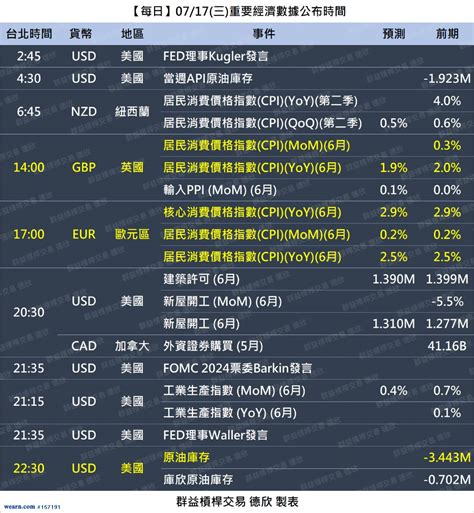 英國與歐元區6月通膨指標cpi 美國原油庫存 0717｜交易全世界看德欣｜聚財網