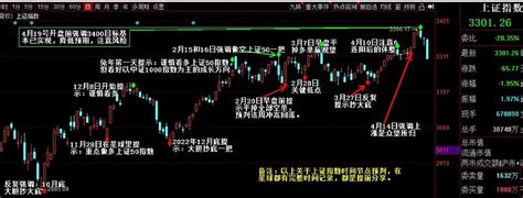 谈谈龙头思维 最近，跟很多朋友交流，发现很多人对龙头有误解，我也发现很多人口口声声谈龙头，其实不是做龙头的。当然，我并不是说做龙头就棋 雪球