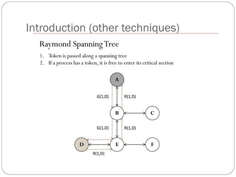 PPT QoS Enabled Tree Based Distributed Mutexes For Clouds PowerPoint