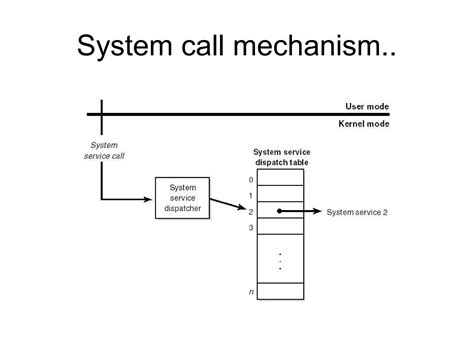 Windows Kernel And Memory Io Subsystem Ppt