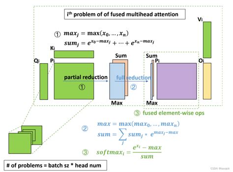一些改cuda加速的思路：flashattention、pagedattention、lightseq、bytetransformer