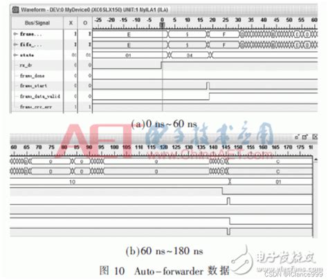 基于fpga状态机设计实现ethercat从站基本通信链路并验证 基于fpga的ethercat从站通信 csdn博客