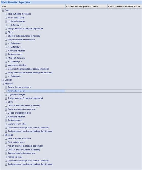 using the bpsim execution engine enterprise architect user guide