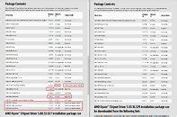 Amd Updates Ryzen Chipset Drivers With Greater D V Cache Optimization Techpowerup