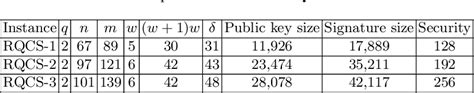 Table 1 From A New Code Based Signature Scheme With Shorter Public Key
