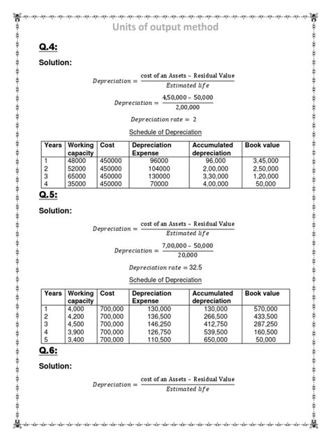 Calculating Depreciation Using The Units Of Output Method For Multiple
