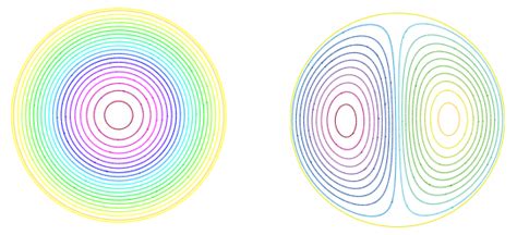 breaking the symmetry with robin boundary conditions