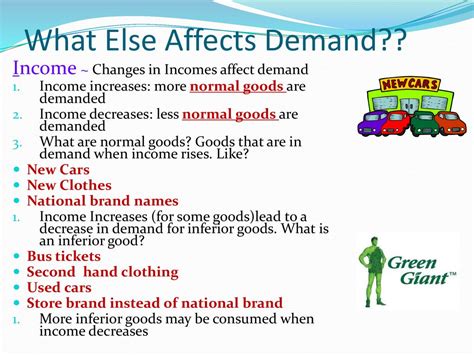 Section 2 Supply And Demand Modules 5 9 Module 5 Introduction And Demand