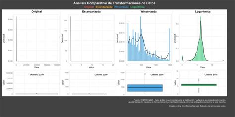 Cienciadedatos Analiticadedatos Machinelearning Preprocesamiento