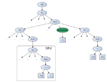 Data Transfer In Loops Example Download Scientific Diagram