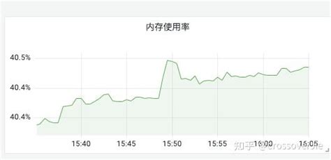 云原生背景下如何配置 Jvm 内存 知乎