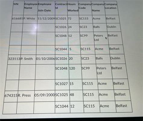 solved normalize the following data structure show the