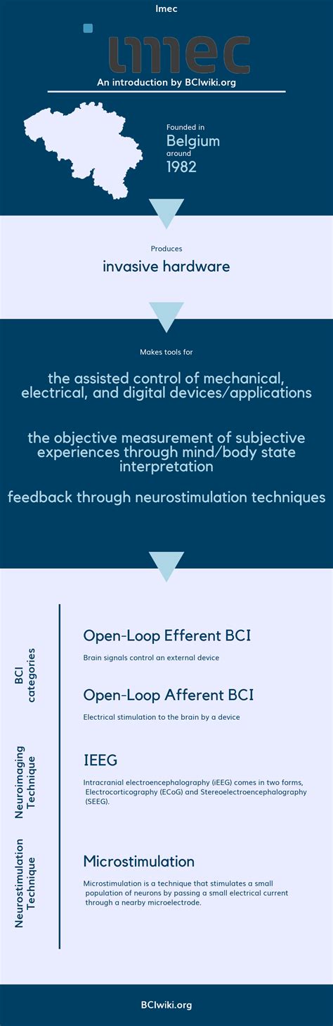 File Imec Png Brain Computer Interface Wiki