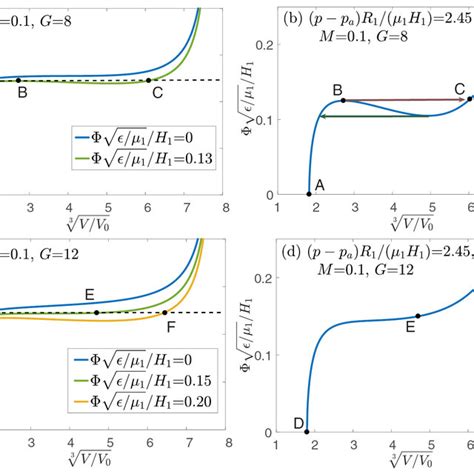 A B Demonstration Of Suppression Of Emi With The Passive Layer Download Scientific Diagram