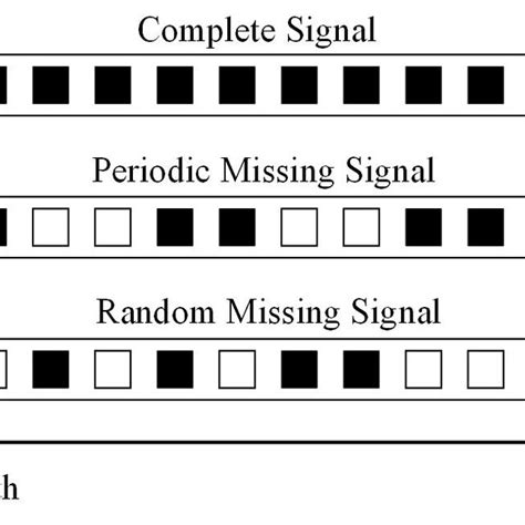 The Comparison Between The Complete Periodical Missing And Random
