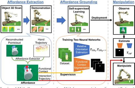 Figure 1 From One Shot Affordance Learning Osal Learning To Manipulate Articulated Objects By