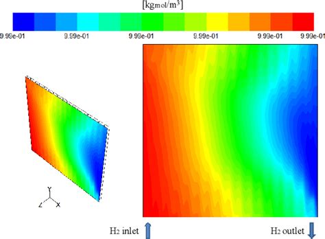 Figure 4 From Simulation Of Flow Field Pattern Influence On The