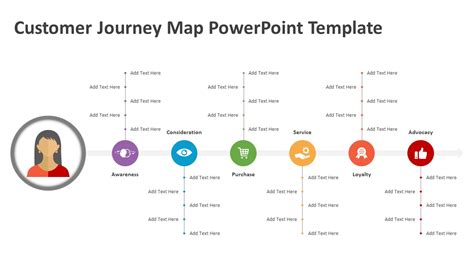 Customer Journey Map Powerpoint Template Tolfdashboard