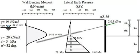 Eurocode 7 Design Example