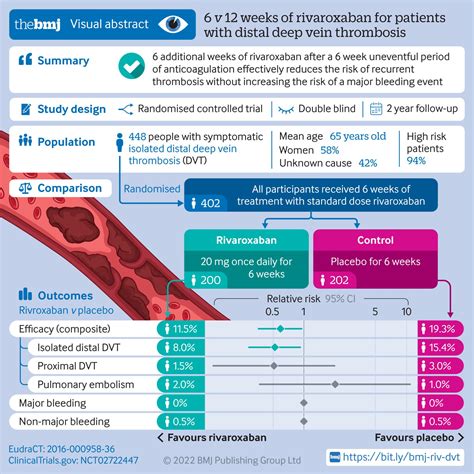 Bmj Visual Abstracts The Bmj